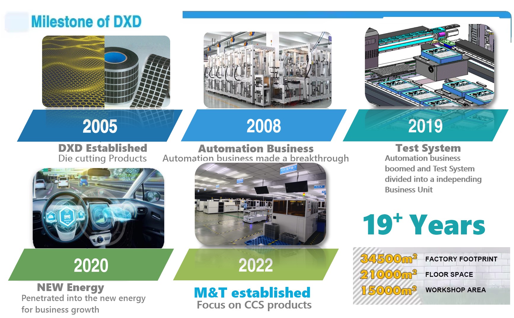 Iatf16949 Certified Ccs Factory Mht Fpc Energy Storage Conversion ...