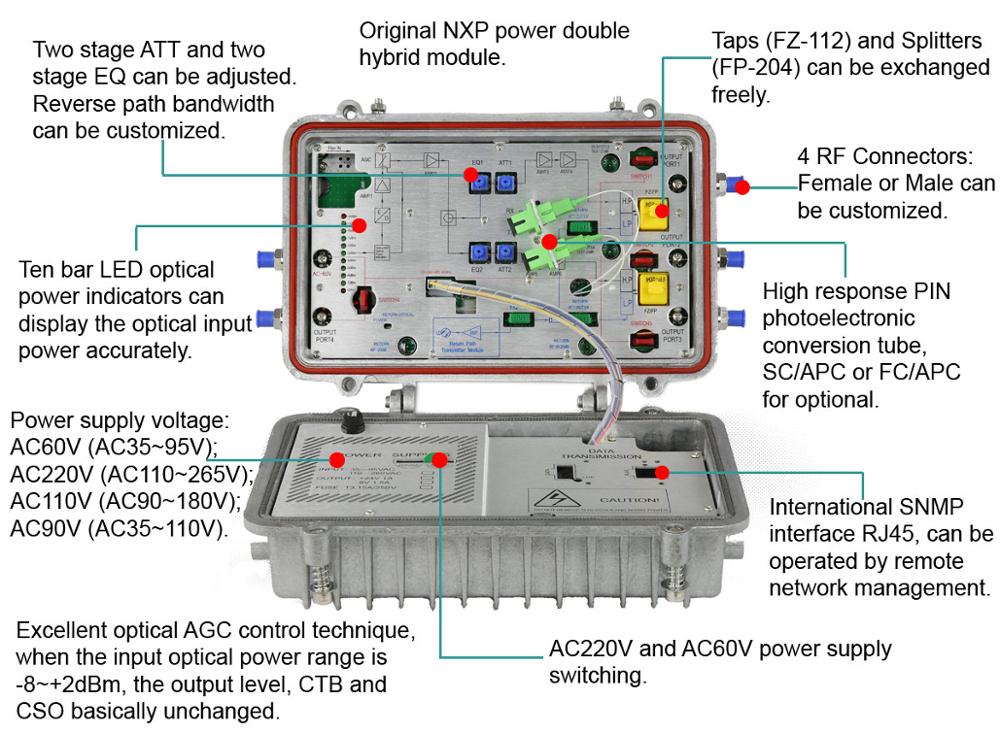 Agc Catv 1550nm 4 Way Return Path Outdoor Dbc Optical Receiver Node ...