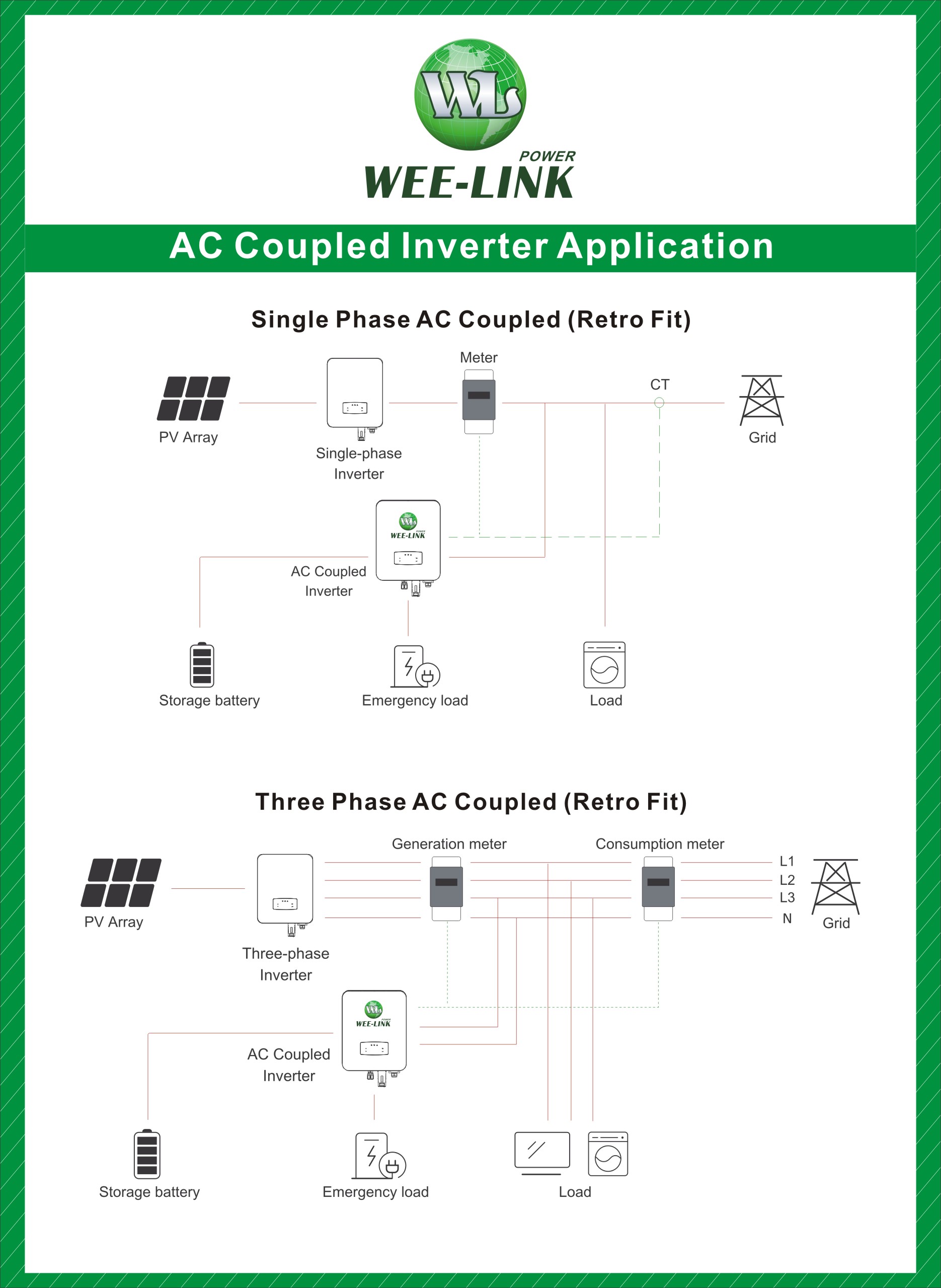 Application - Ningbo Weelink New Energy Technology Co., Ltd