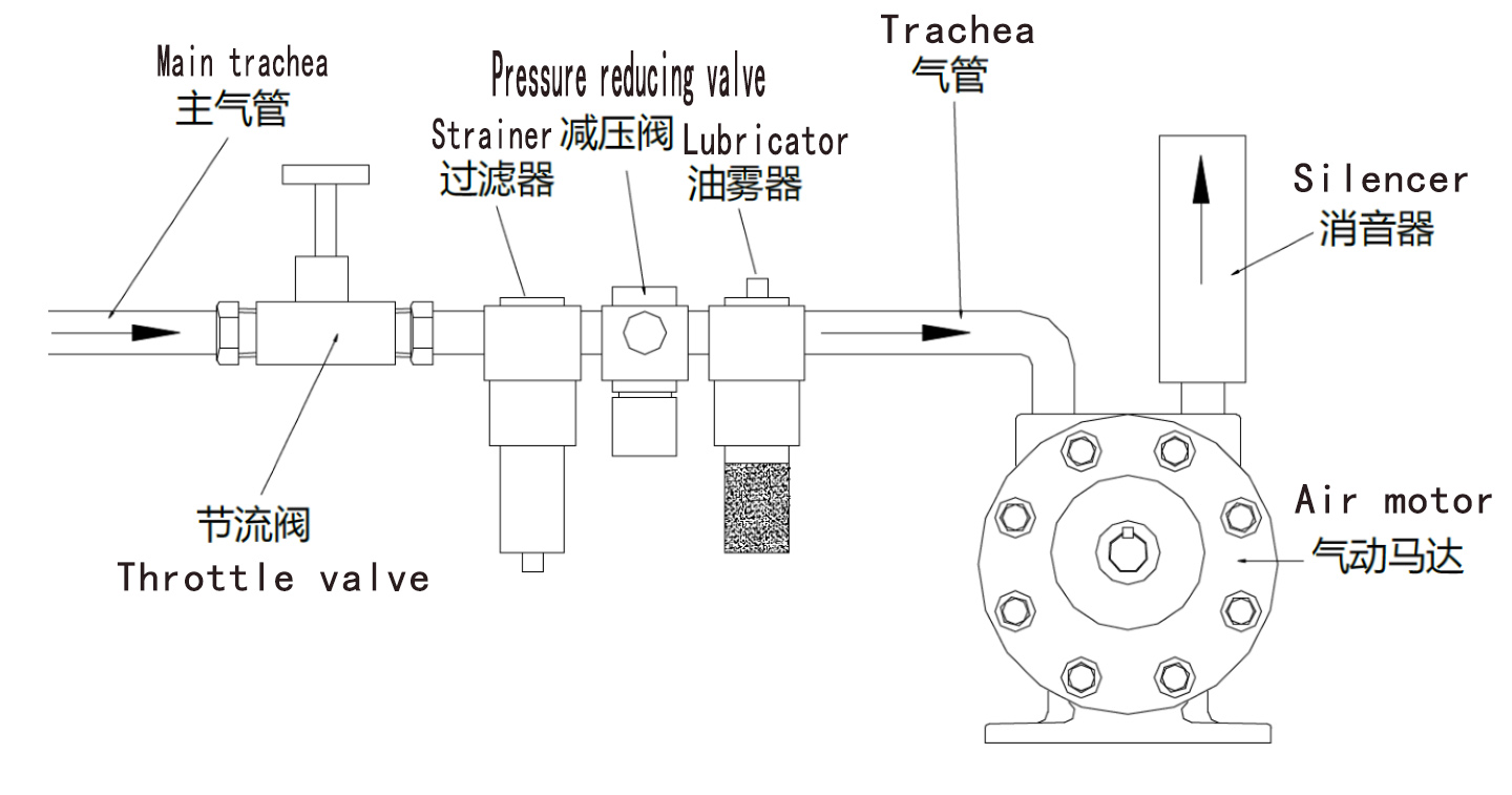 Bulk Stainless Steel Air Motor, High Quality Bulk Stainless Steel Air ...