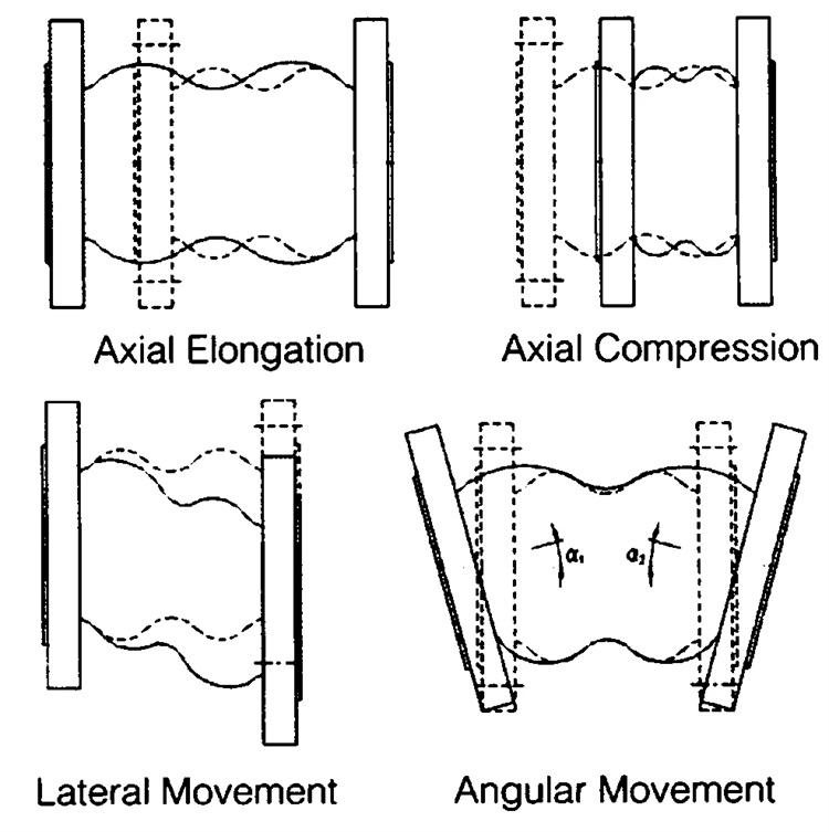 Large Diameter Stainless Steel 304 Pipe Flanges, Bank Blind Plates, And ...
