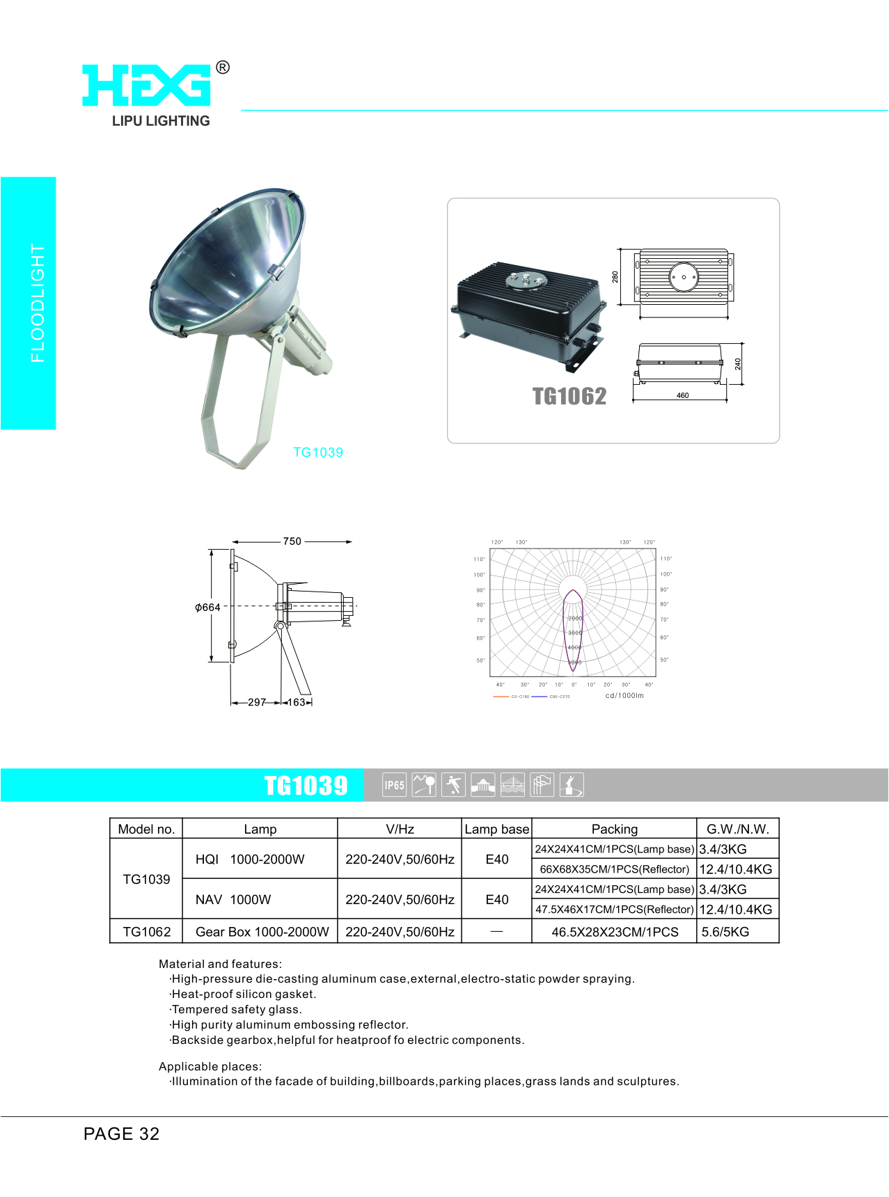 2000w Metal Halide Floodlight, High Quality 2000w Metal Halide ...
