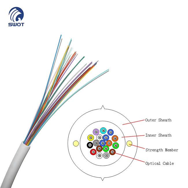 Custom Indoor All-dielectric Ftth 72 Core Fiber Optic Cable Price For ...