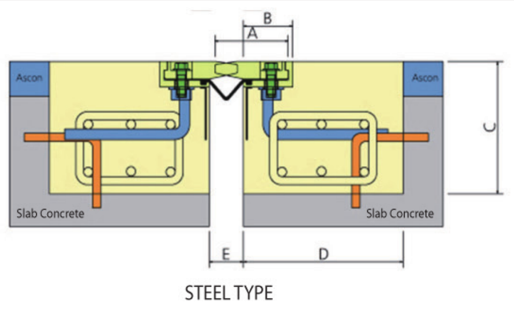 Finger Bridge Expansion Joint, High Quality Finger Bridge Expansion ...