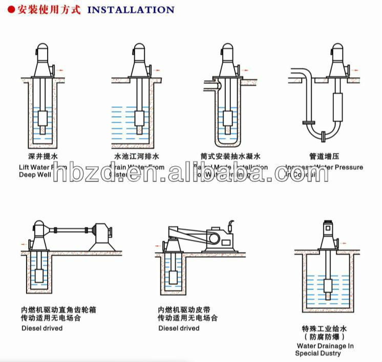Vtp Diesel Driven Submersible Deep Well Water Pump - Vertical Turbine ...