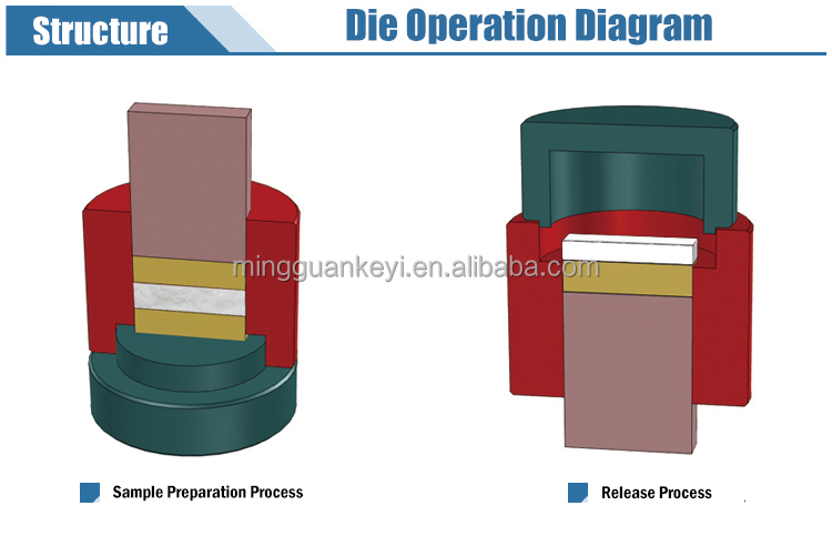 21-30mm Laboratory Square Mold Hydraulic Press Die Set - Carbide Press ...