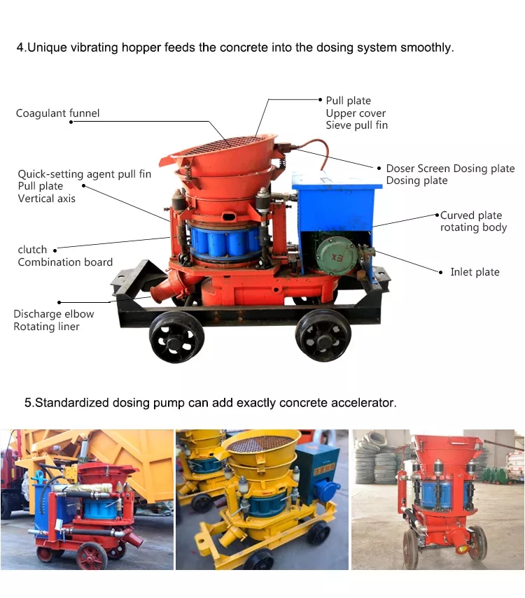 Shotcrete And Gunite Machines For Building Materials, High Quality ...
