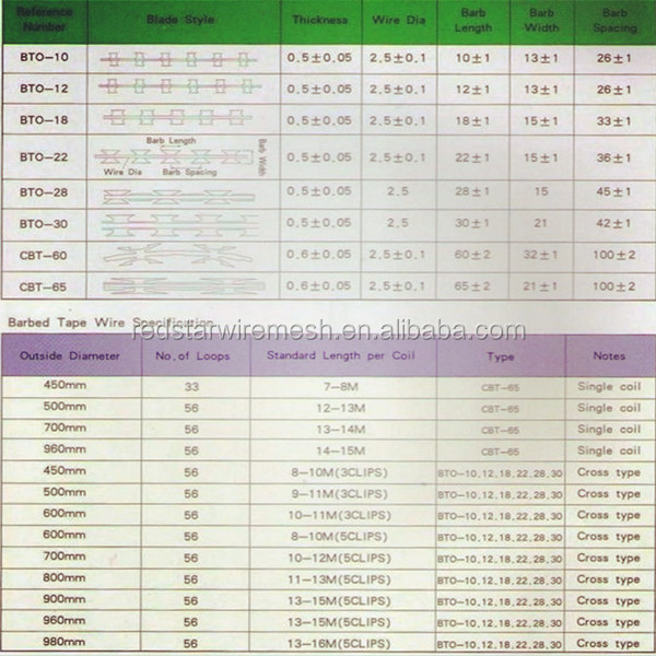 Razor Wire Prison Fence, High Quality Razor Wire Prison Fence on ...