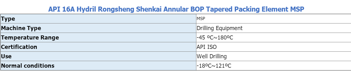 Api 16a Shenkai เป็นวงแหวน Bop Tapered Packing คุณภาพสูง Api 16a ...