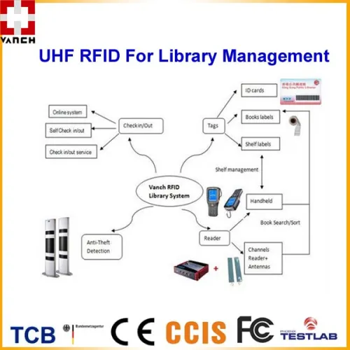 Factory Price Uhf Rfid Access Control Portal/gate Reader, High Quality ...