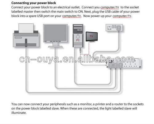 Master Slave Electrical Socket With Surge Protector, High Quality ...