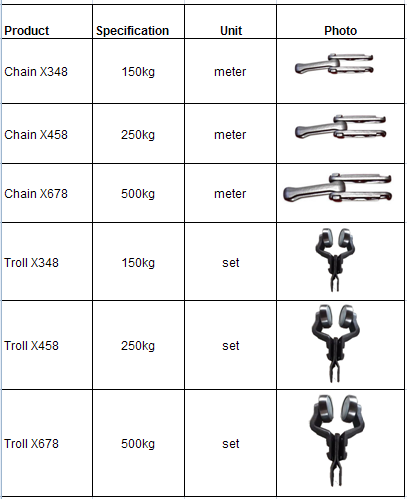 I-beam Forged Enclosed Track Chain X348, High Quality I-beam Forged ...