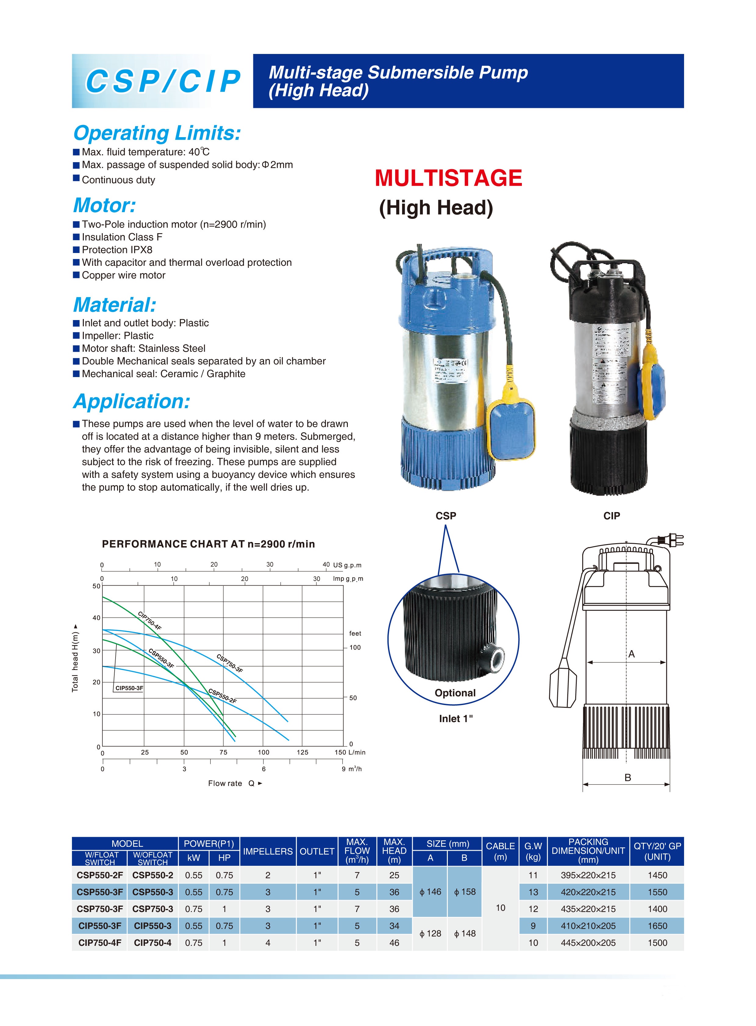 Cip Multi-stage Submersible Pump For High Head Applications, High ...