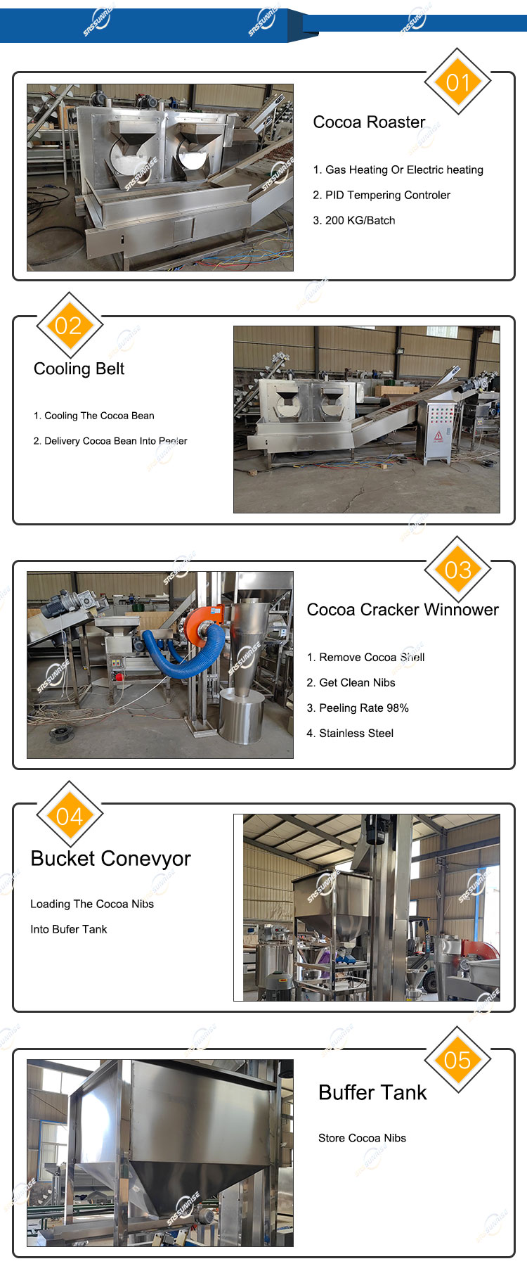 Cocoa Cacao Bean Processing Machine: Made In China Manufacturing ...