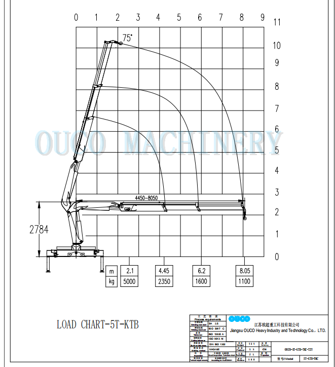 รถเครนบูมยืดไสลด์ติดเครน Knuckle Crane คุณภาพสูง รถเครนบูมยืดไสลด์ติด ...