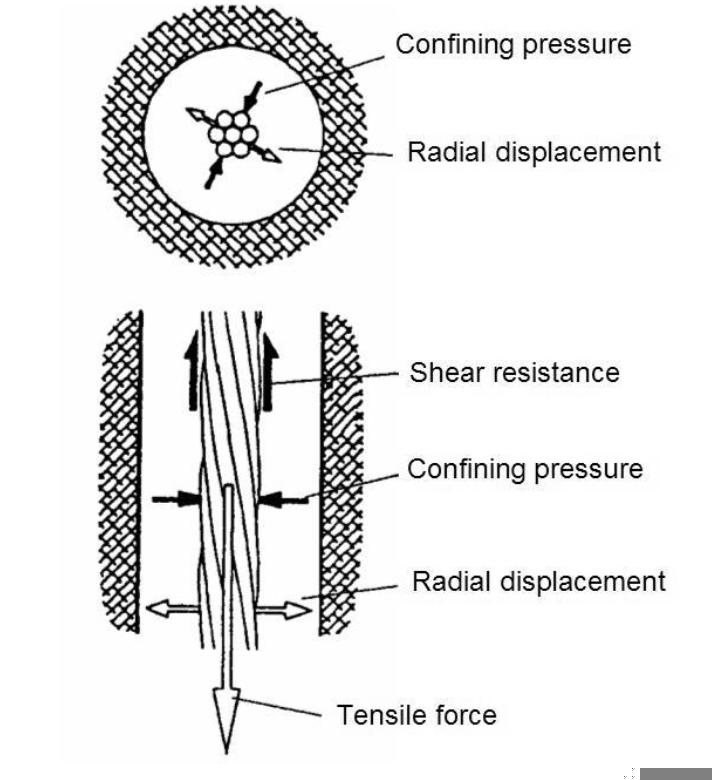 Mining Cable Bolt Support