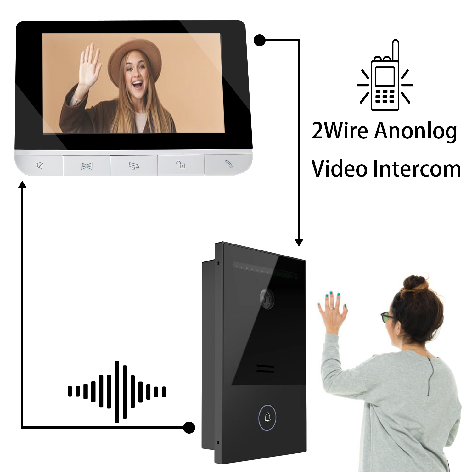 2-wire Video Intercom Kit With Camera And Ir Night Vision - 7 Inch ...