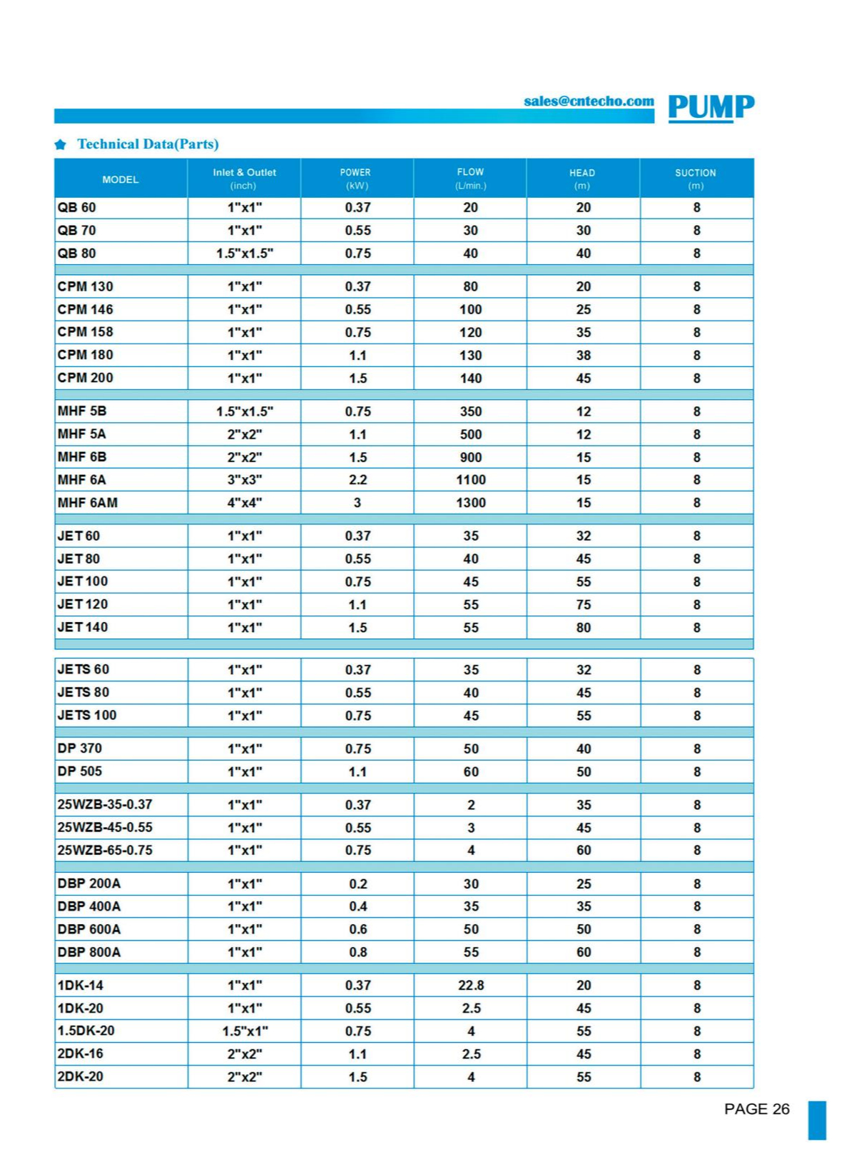 Price List For 0.8kw/1hp Electric Motor Water Booster Pumps, High ...