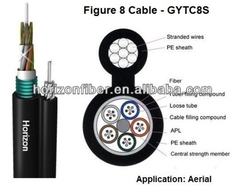 24 Core G.625d Fiber Optical Cable, High Quality 24 Core G.625d Fiber ...