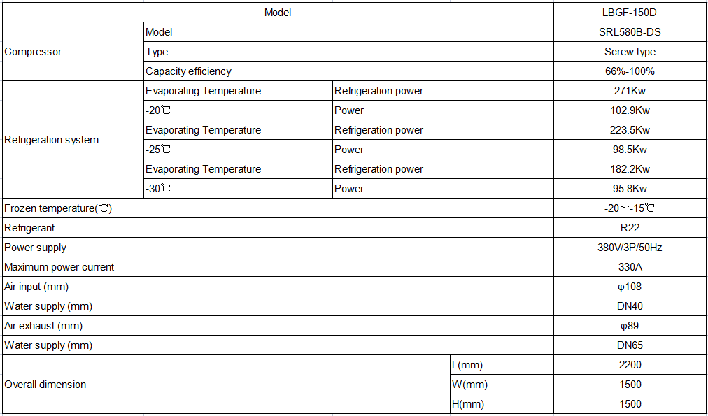 368hp Single Stage Screw Refrigeration Compressor For Sale, High ...