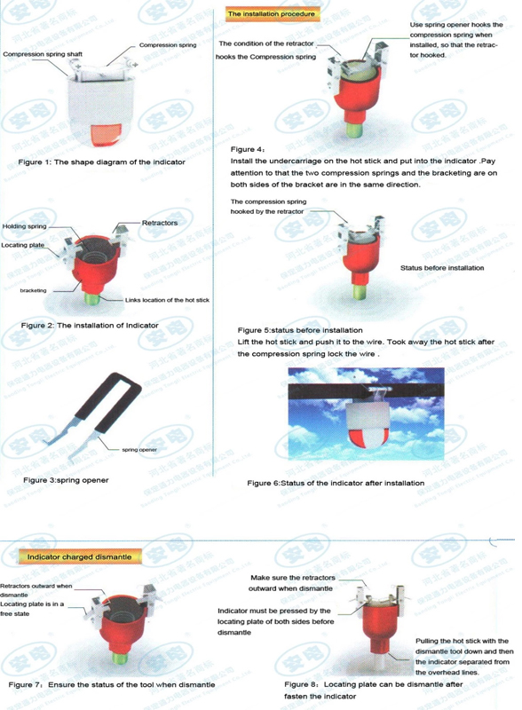 High Voltage Overhead Line Fault Indicator, High Quality High Voltage ...