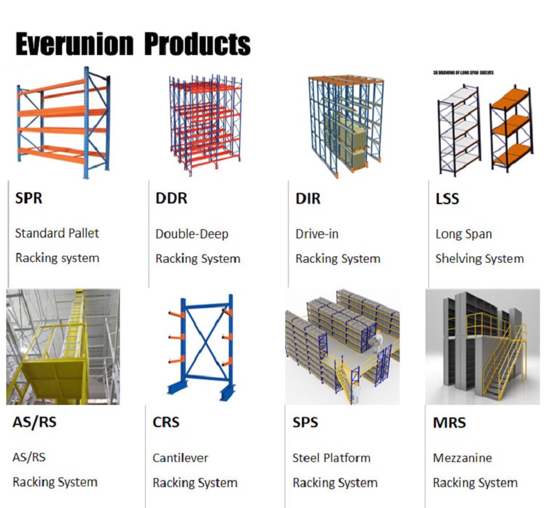 Iso Standard Standard Steel Pallet Pallet ระบบสำหรับชั้นวางของและชั้น ...