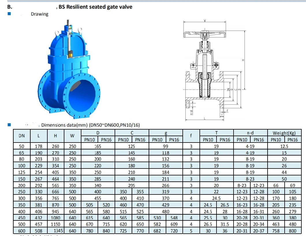 Bs Gate Valve Pn16 พร้อมเหล็กหล่อ Handwheel คุณภาพสูง Bs Gate Valve ...
