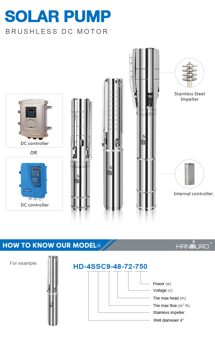 Handuro High Pressure Solar Powered Submersible Water Pump - 110v 1500w ...