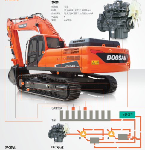 Original Doosan Spare Parts, Excavator Doosan, High Quality Original ...