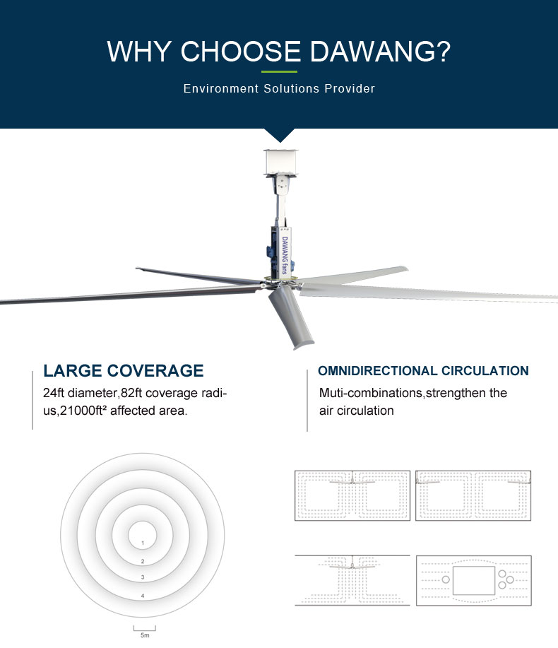 Oversized Industrial Ceiling Fans For Poultry Farms, High Quality ...