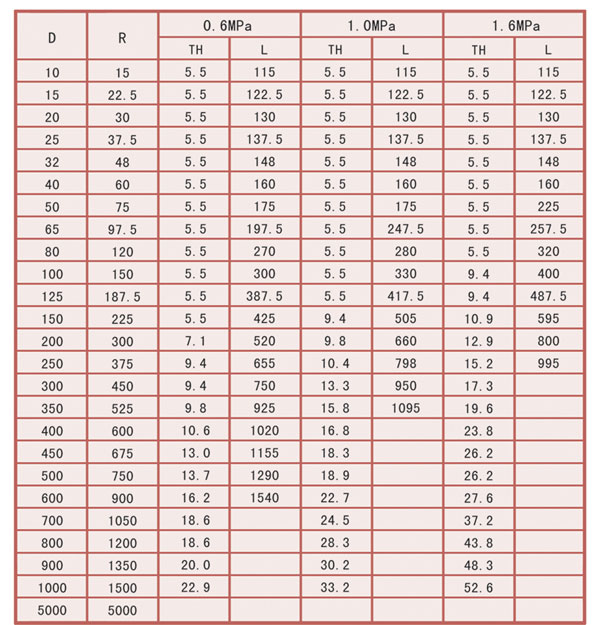 Customized Frp Grp Fiberglass Pipe Fittings Elbow, High Quality ...