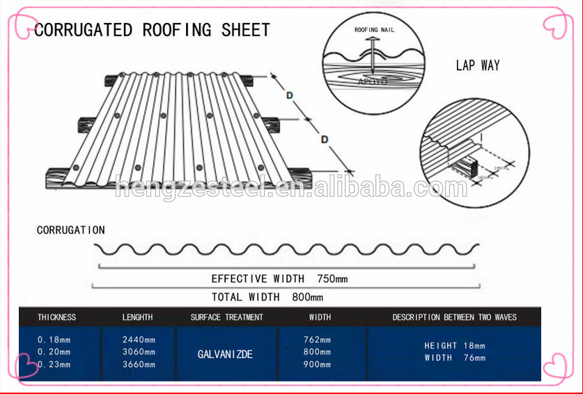 Zinc Roof Sheet Dimensions: Specifications And Measurement Guide, High ...