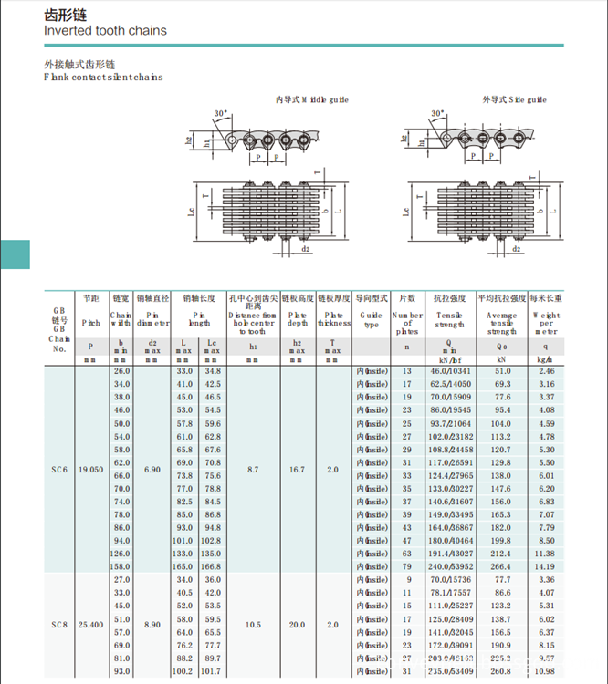 Tooth Silent Conveying Chains, High Quality Tooth Silent Conveying ...