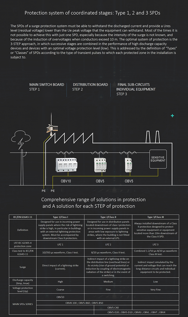 Class 1 Lightning Arrester Surge Over Voltage Protection Device 100ka ...