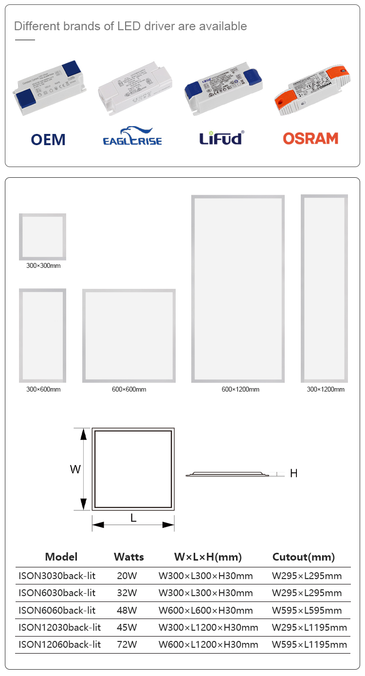60x60 600x600 Square Led Panel Lights: Surface Mount, Ceiling Mounted ...