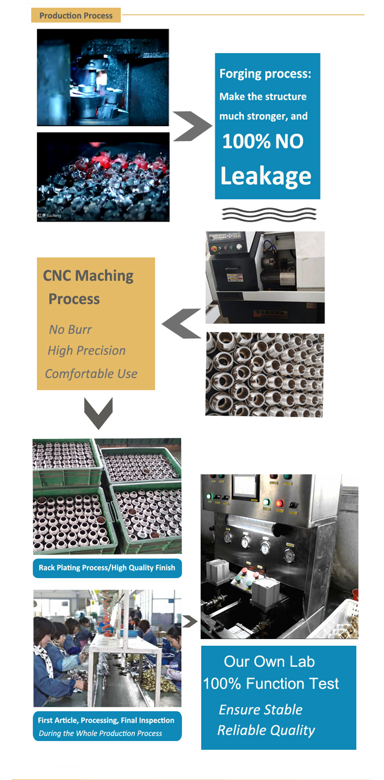 Brass Thermostatic Mixing Valve For Hot And Cold Water, High Quality ...