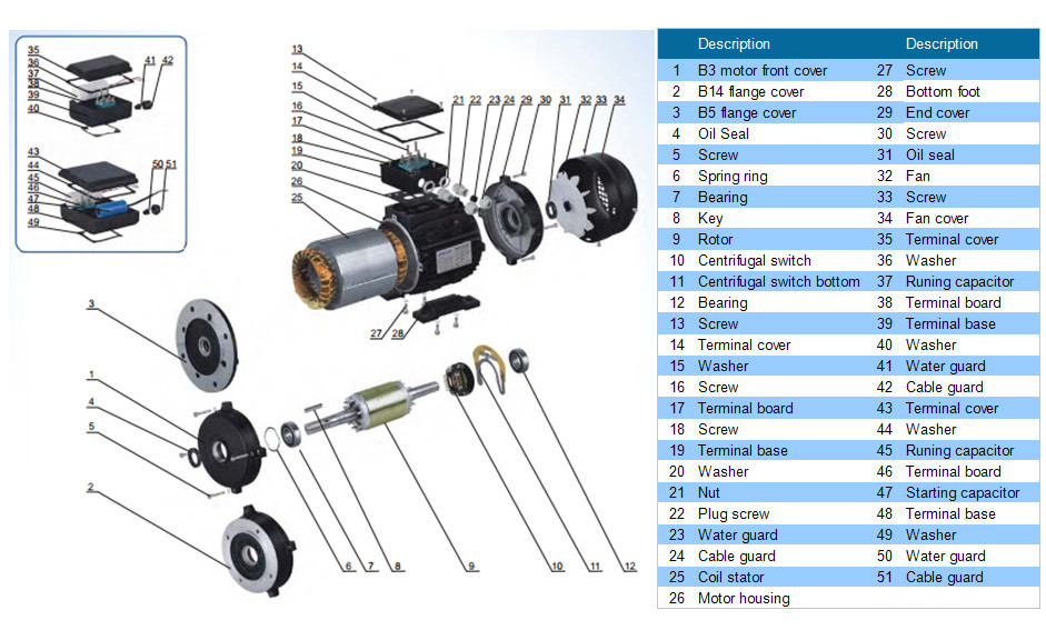 1.8kw Y3-90l-4 Electric Motor, High Quality 1.8kw Y3-90l-4 Electric ...