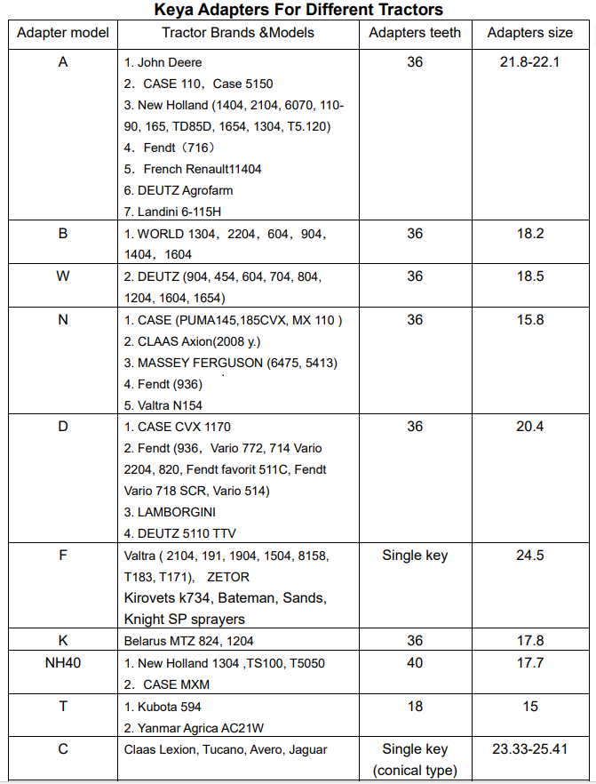 Keya High Precision Automatic Steering Wheel Motor For Agriculture ...