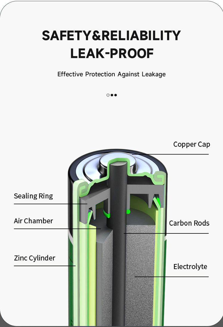 1.5v Aa Zinc Carbon Dry Battery, High Quality 1.5v Aa Zinc Carbon Dry ...