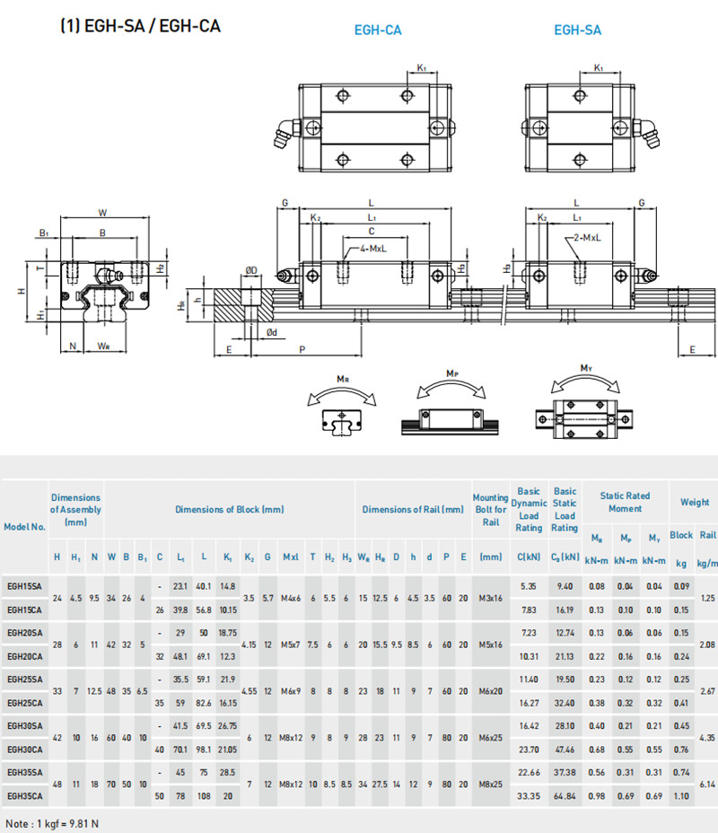 Hiwin Egh20ca Linear Guideway Block - 2024 New Arrival Low Noise Motion ...