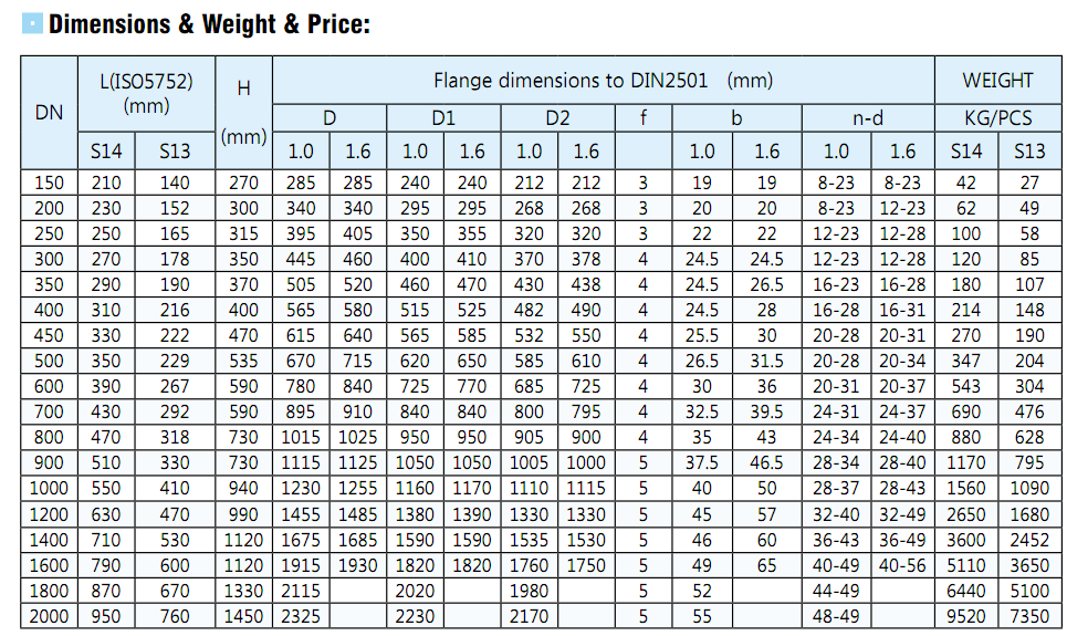 기어 박스 및 핸드 휠, 연성 철 바디, En558 S13 S14 Pn10/16/25가있는 탄력성 장착 버터 플라이 밸브 ...