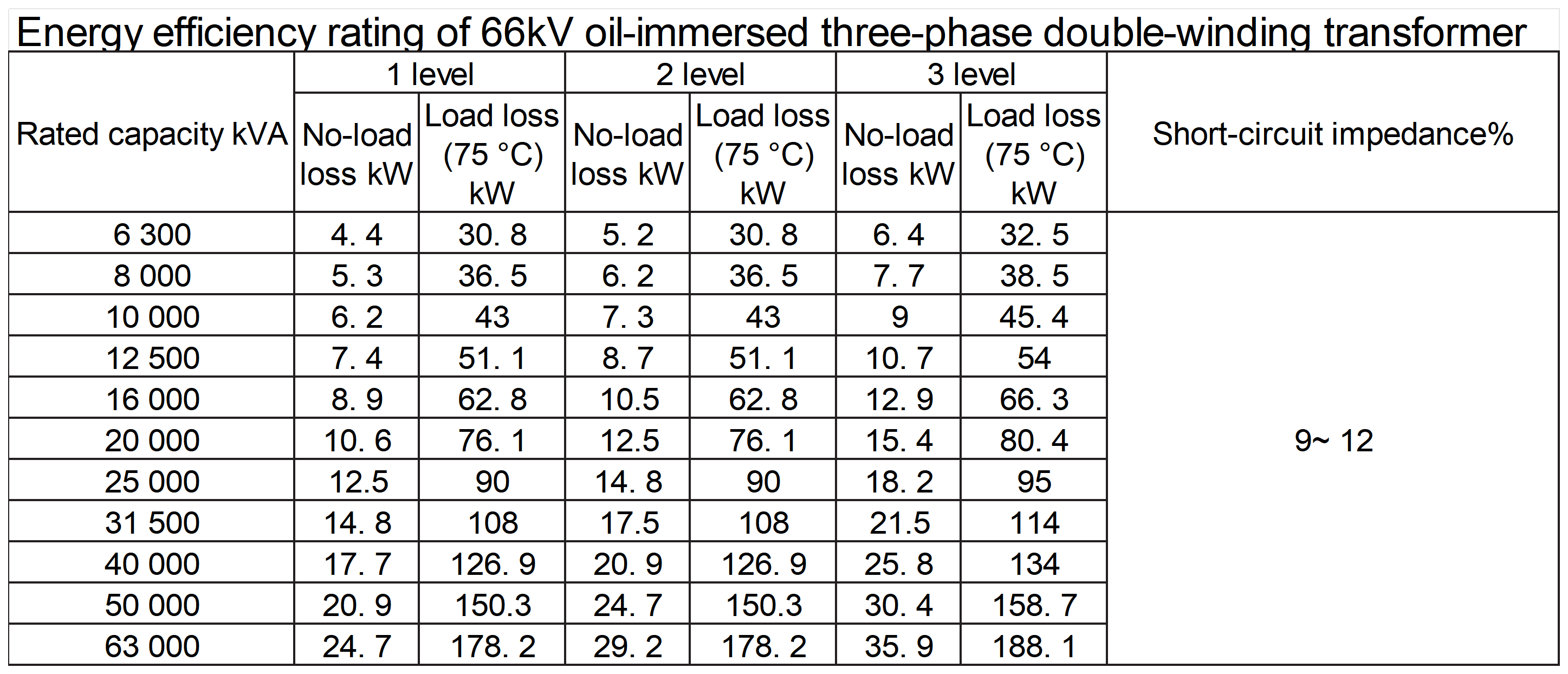 66kv Oil-immersed Three-phase Double-winding On-load Voltage-regulating Power Transformer, High ...