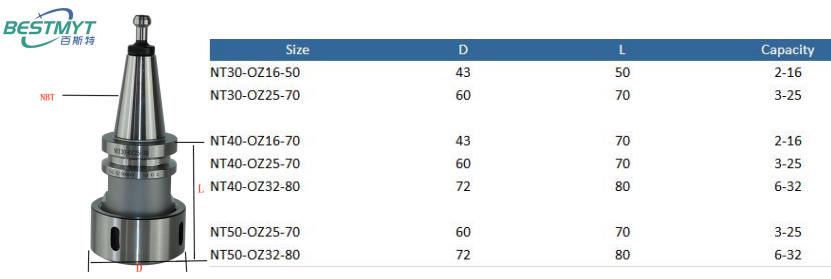 Cnctools 밀링 커터 오즈 콜레트 척 Nbt30-oz25-70l., Bossgoo.com의 고품질 Cnctools 밀링 ...