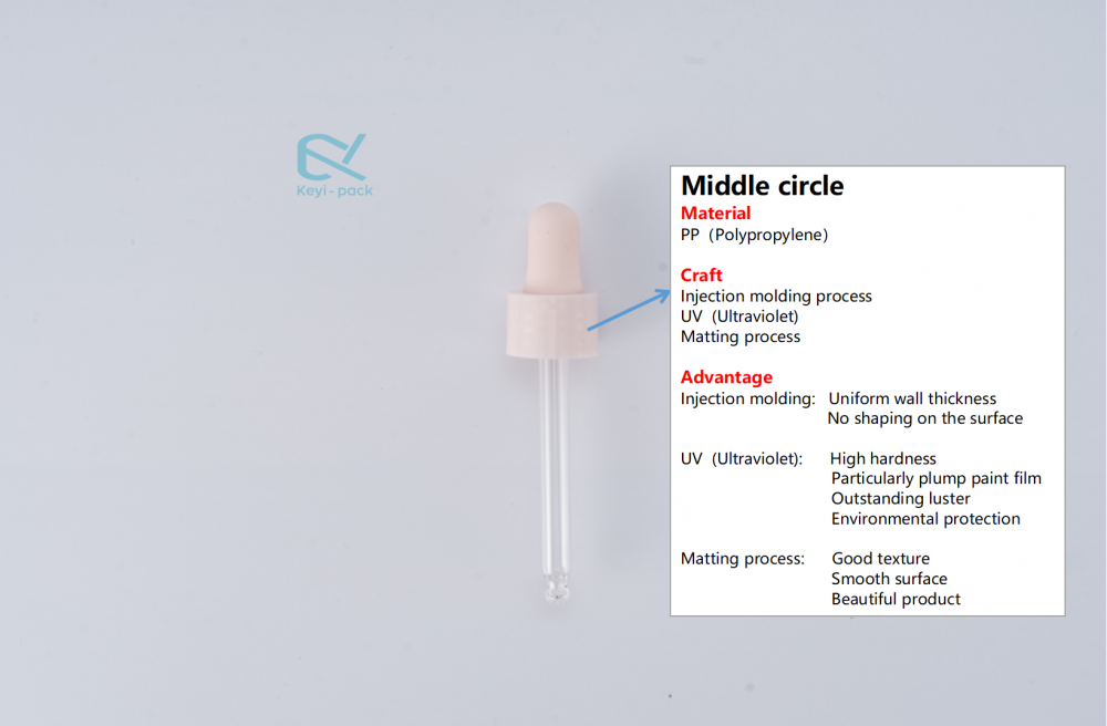 Plastic Dropper Screw Cap Assembly, High Quality Plastic Dropper Screw ...