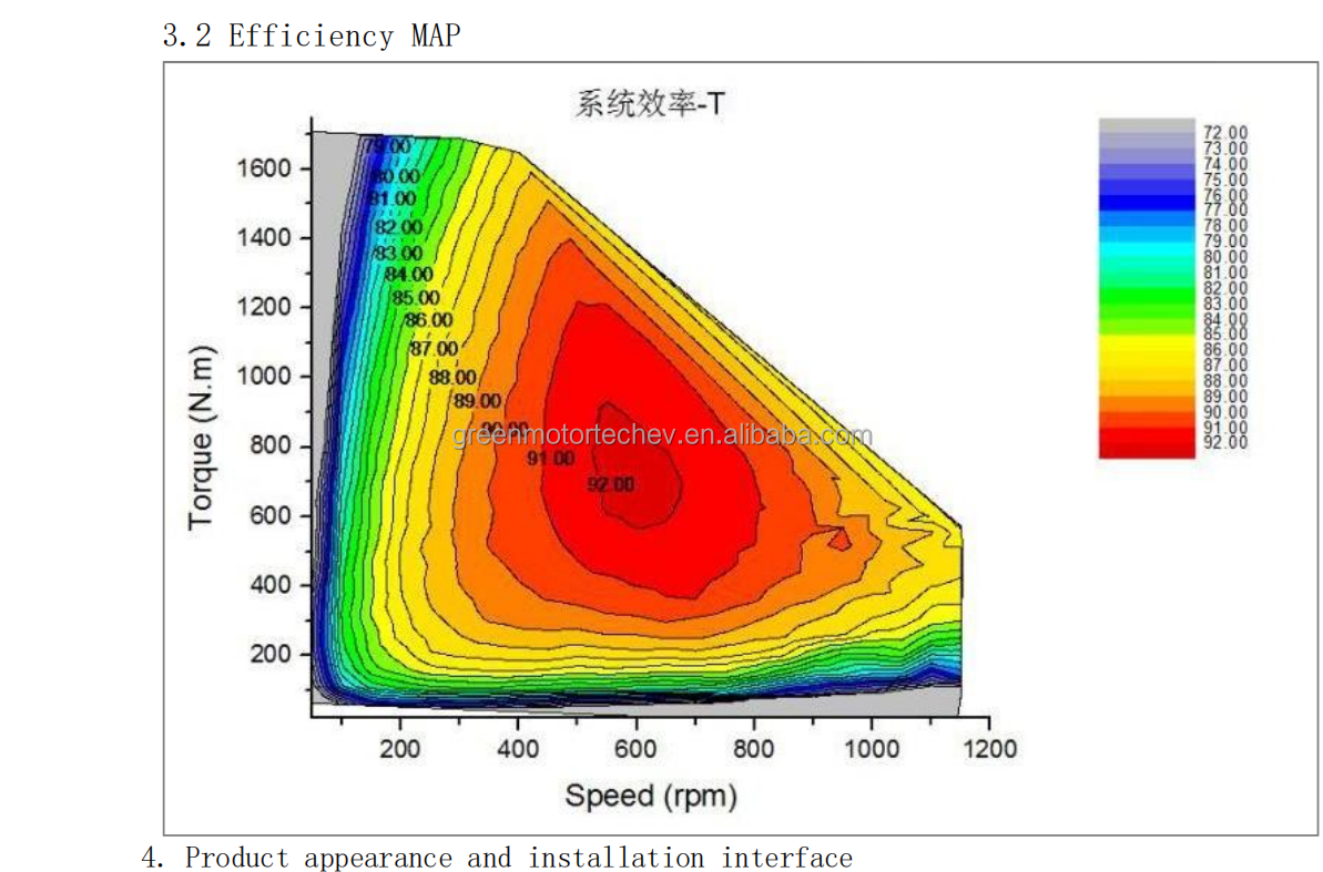 High-speed Fuel-to-electric Conversion System For Classic Cars: Vw ...