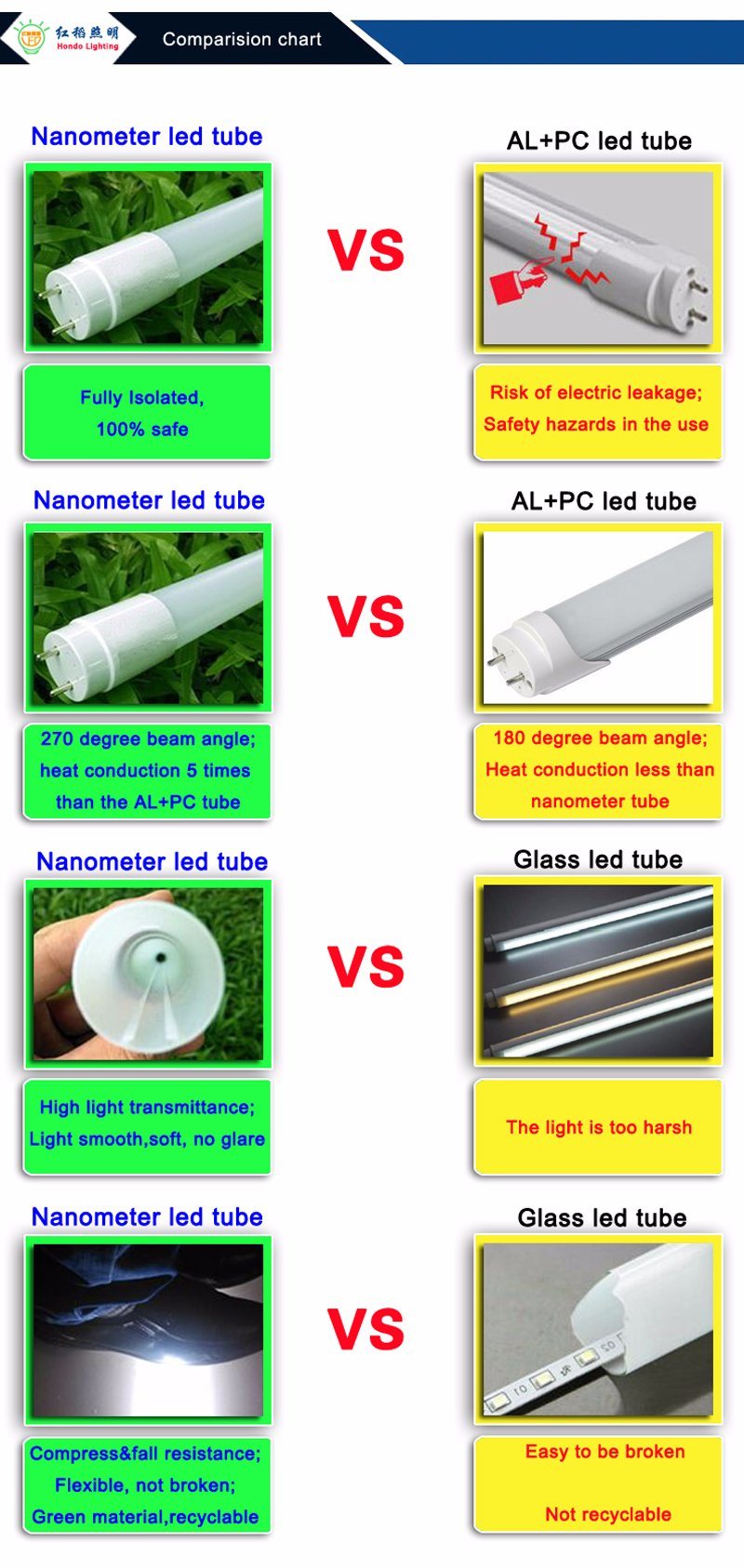 Nanometer 2700k-6500k 16w T8 Led Tube Light For Commercial And Public ...