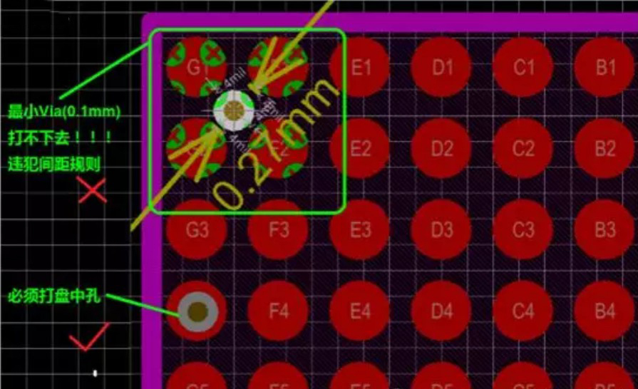 BGA PCB Layout and Cabling Design Guide