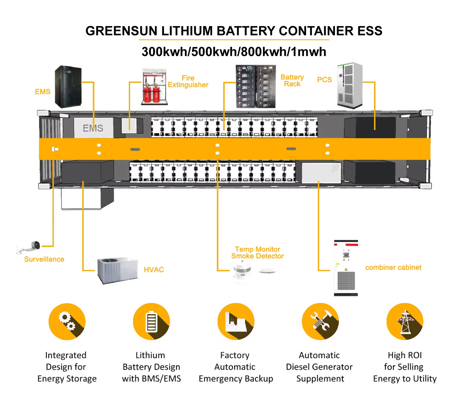 20ft Outdoor Lifepo4 Battery Storage Container 500kw 1mwh Ip65 Lithium ...