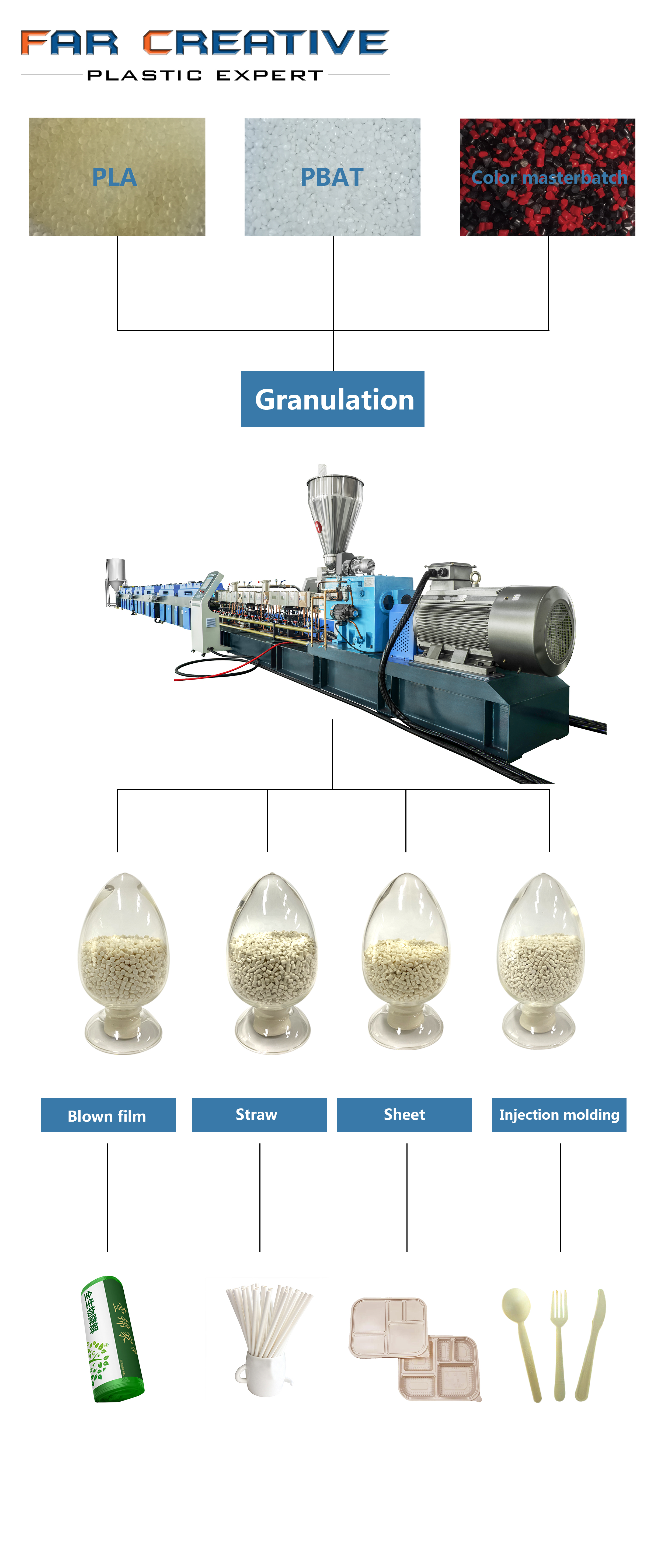 Pbat Starch Biodegradable Plastic Granules Production Machine For ...