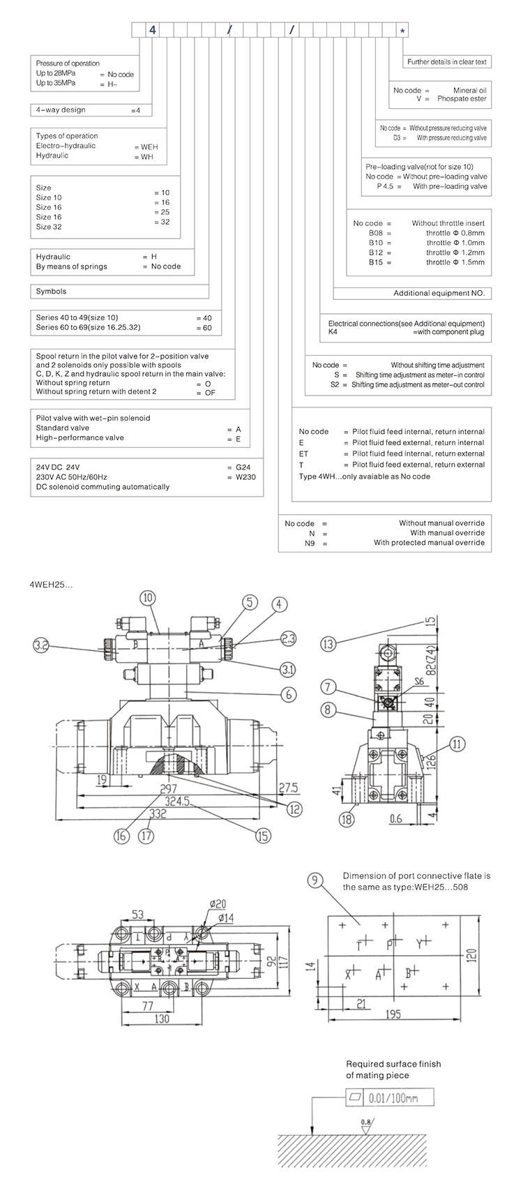 4weh25 Solenoid Pilot ควบคุมวาล์วควบคุมทิศทาง คุณภาพสูง 4weh25 Solenoid ...